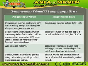 Mesin Keripik Buah | Alat Vacuum Frying - Asia Mesin